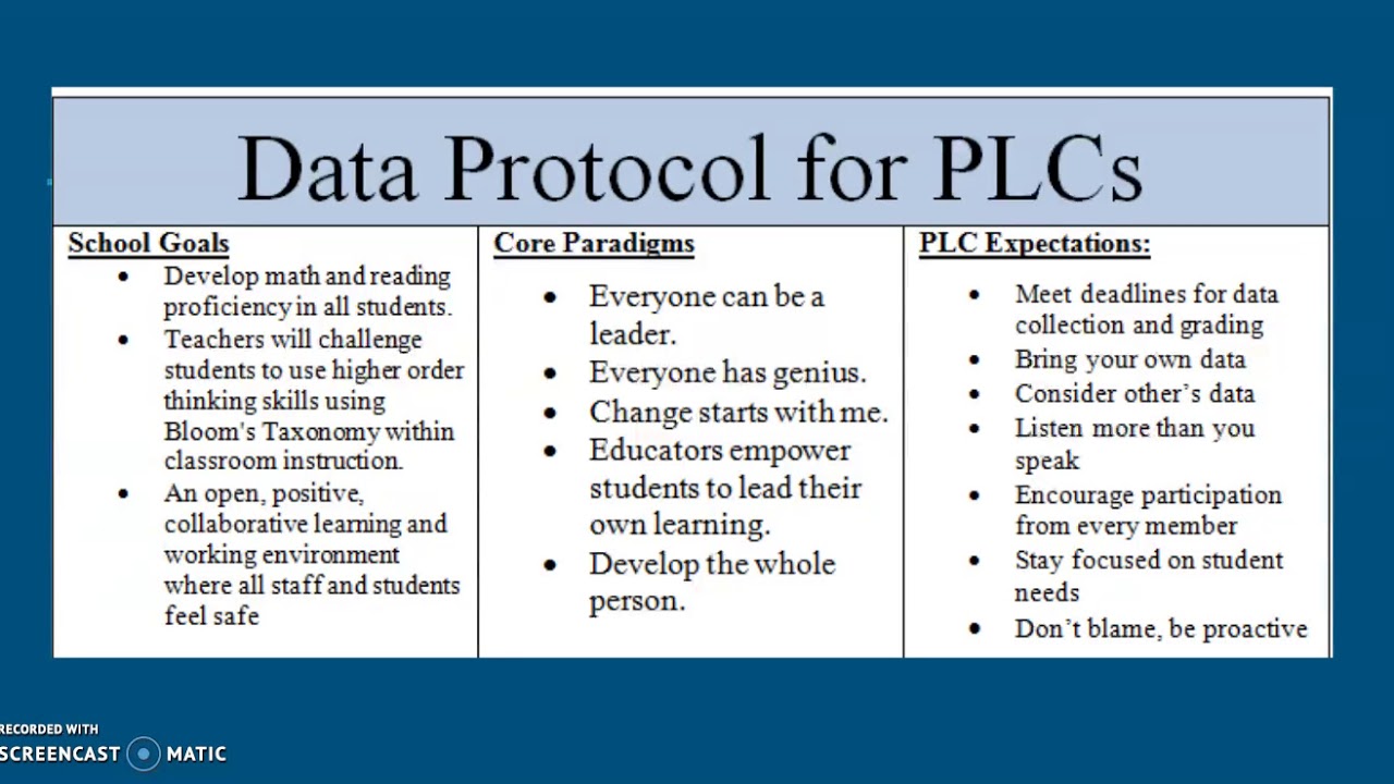 Module 17 Data Protocol