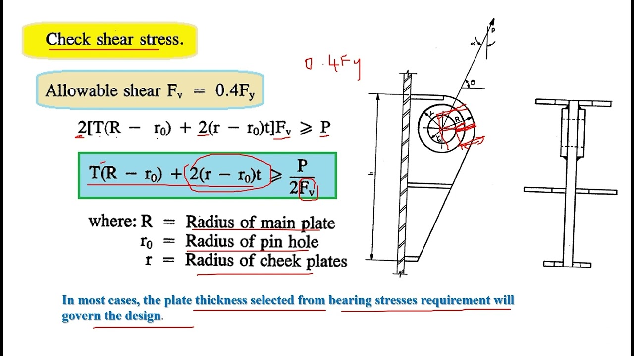 Lifting Padeye Design - Basics