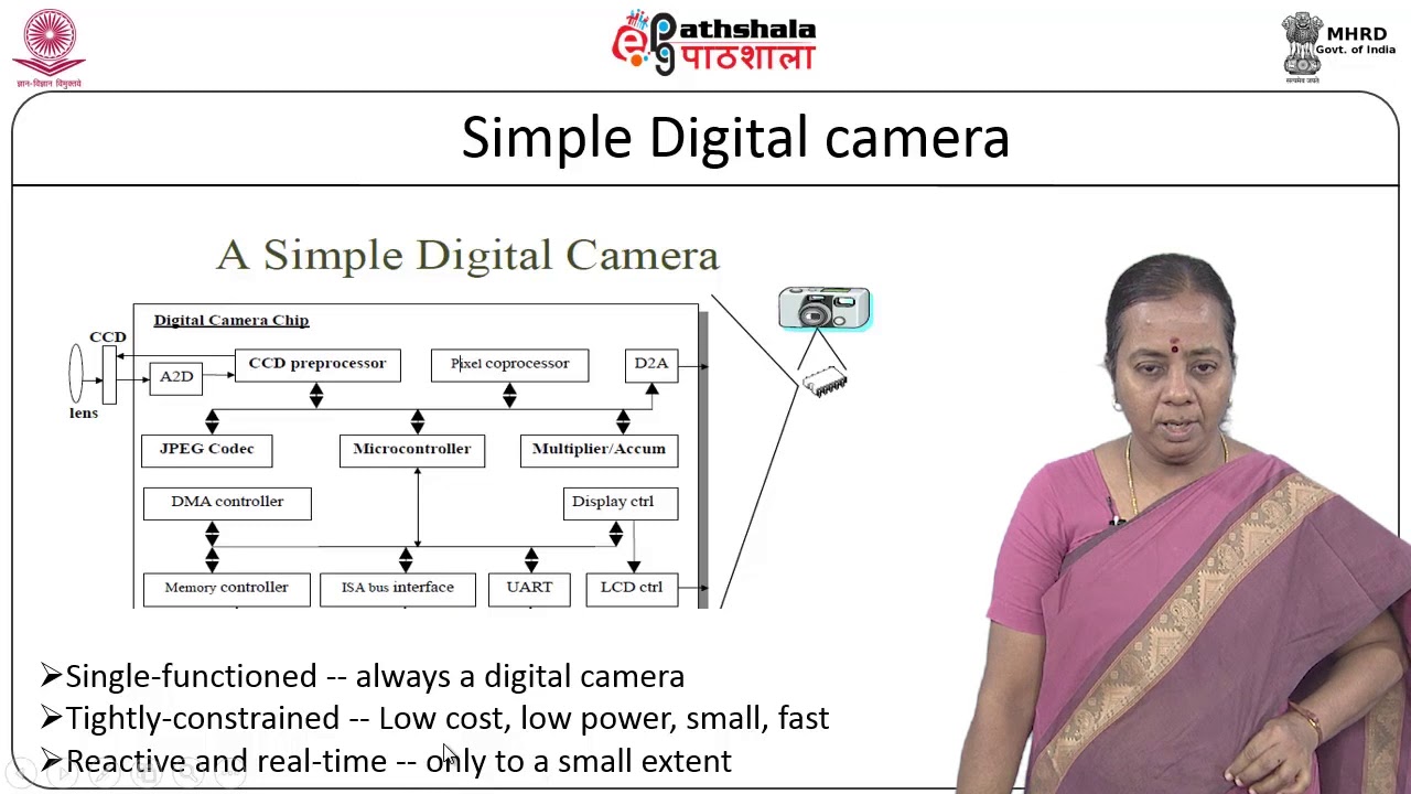 Embedded System Design – Case Study-Part II