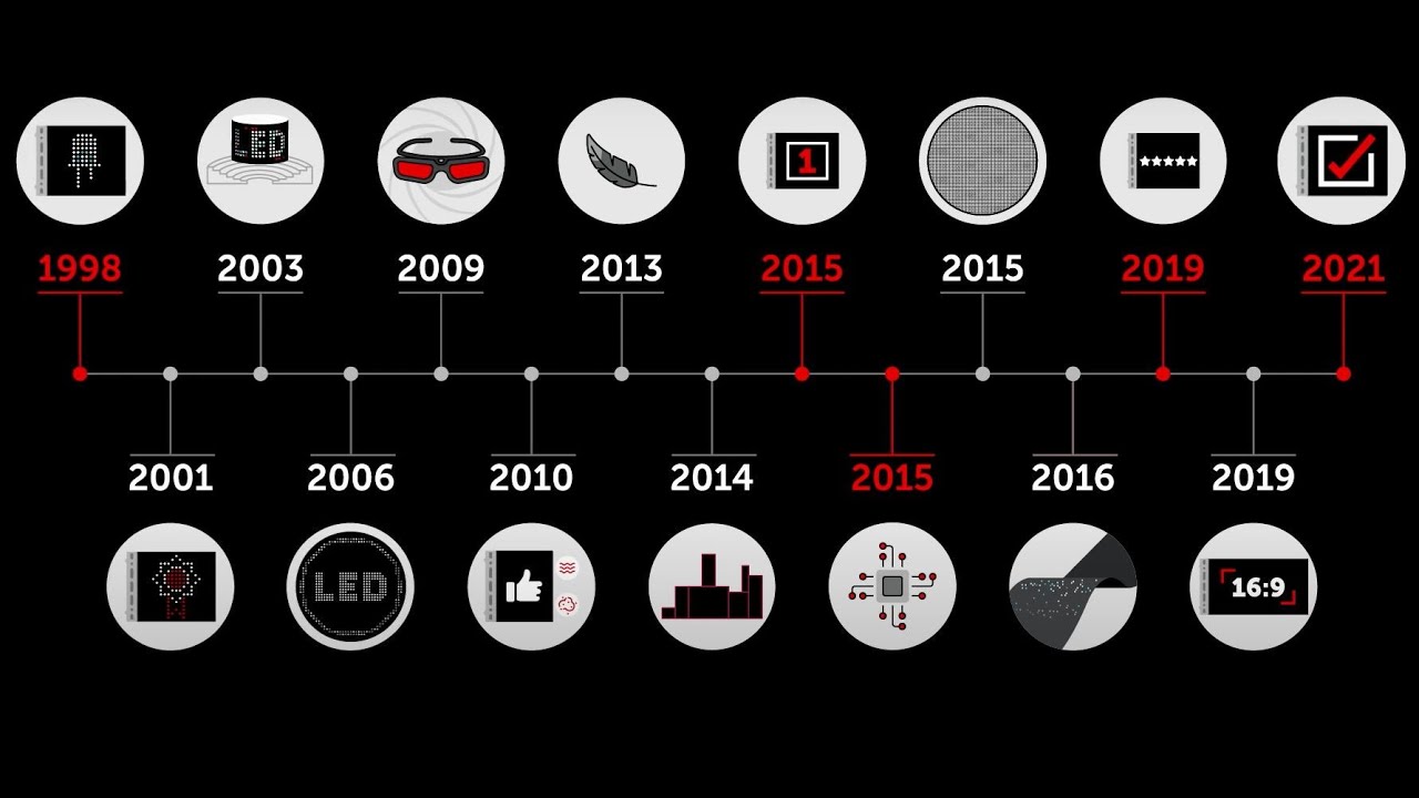 The history of LED - Barco