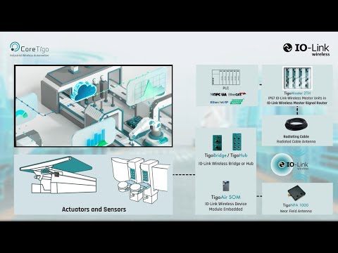 IO-Link Wireless Near Field Communication System