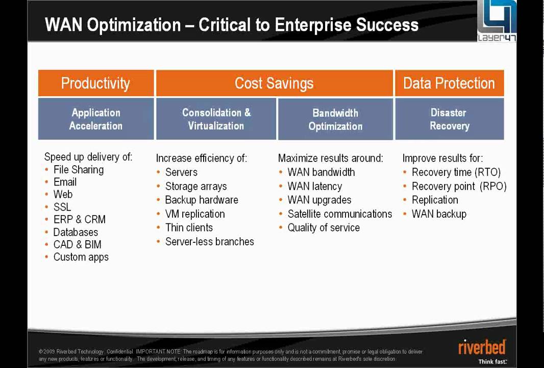 Riverbed WAN Optimization Solutions