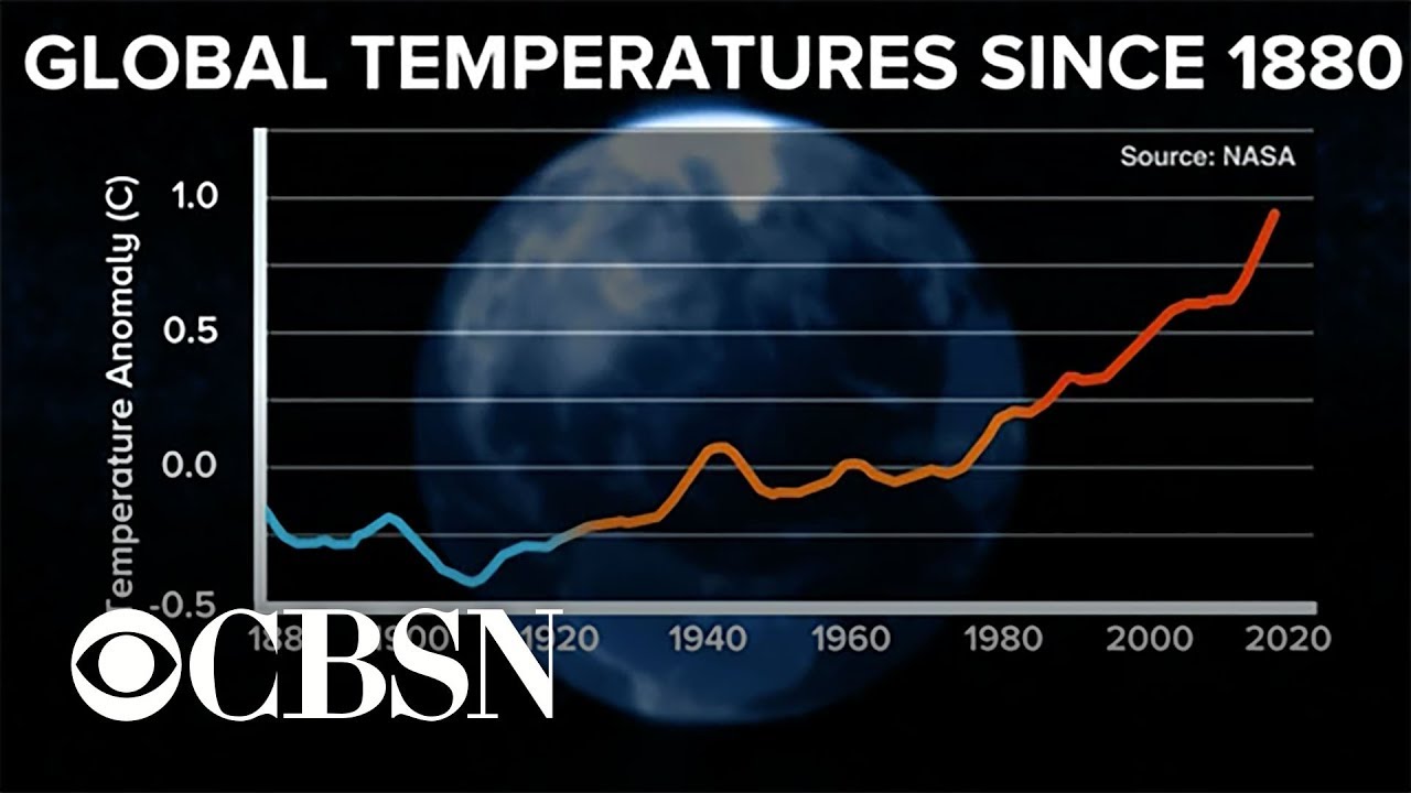 Global temperatures continue to rise