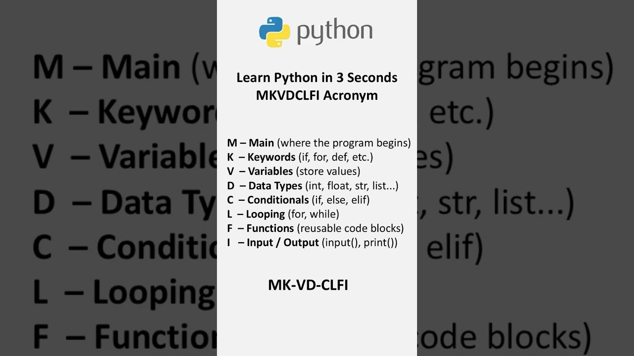 Python Basics: The Best Way to Learn Python Programming (2025) in Just 3 Seconds