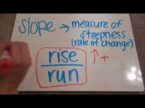 Find Slope from a Graph - Examples & Practice - Expii