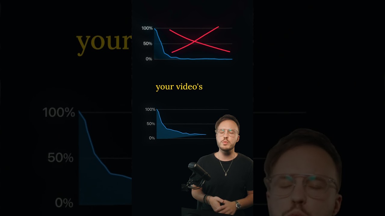 What Your Retention Curves Say About Your Content