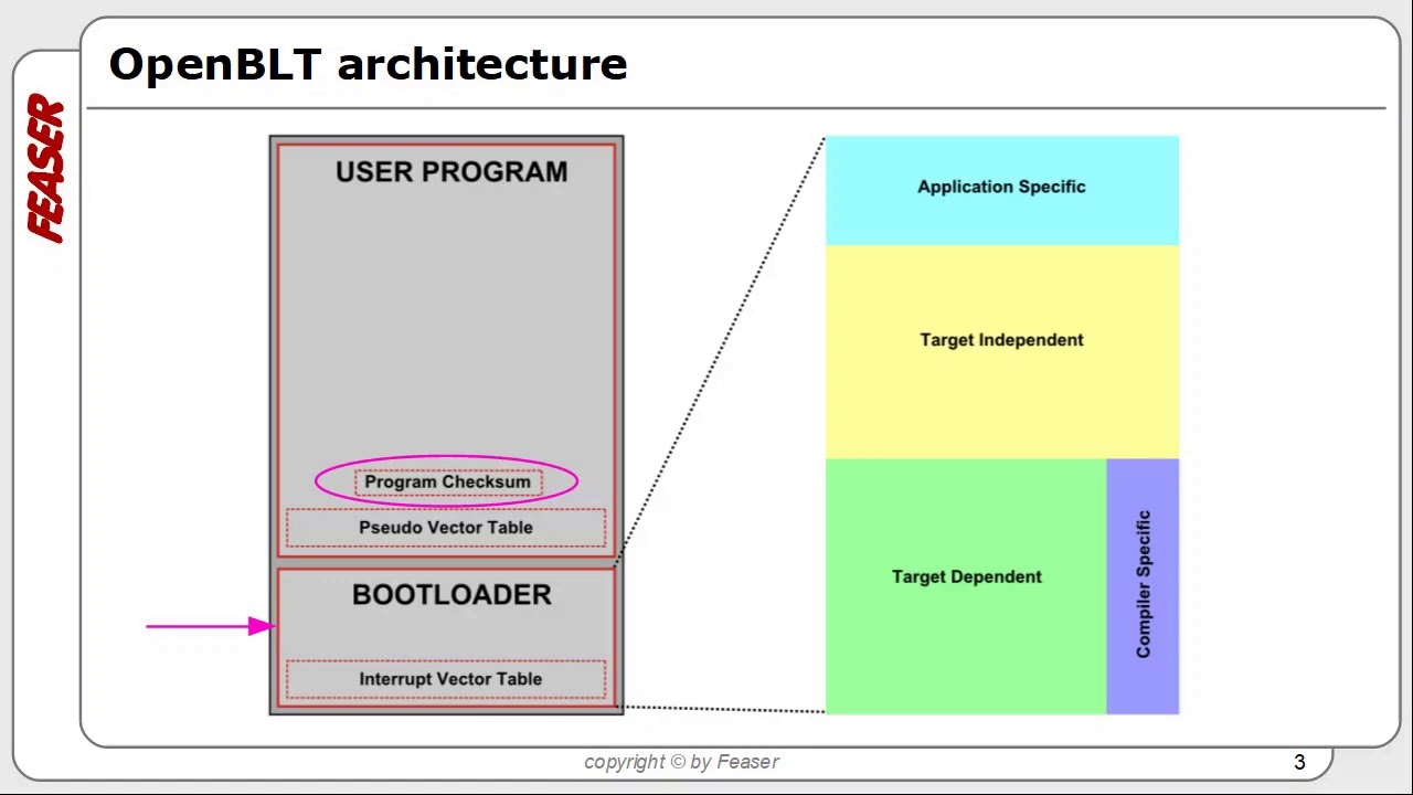 OpenBLT bootloader introduction
