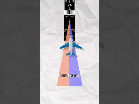 How Can Airplanes Land in NO VISIBILITY?! | ILS Explained