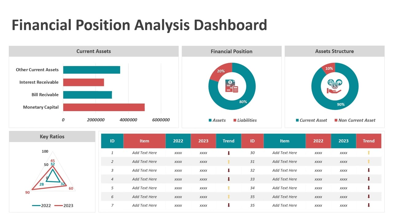 Financial Position Analysis Dashboard PowerPoint Template | Kridha Graphics