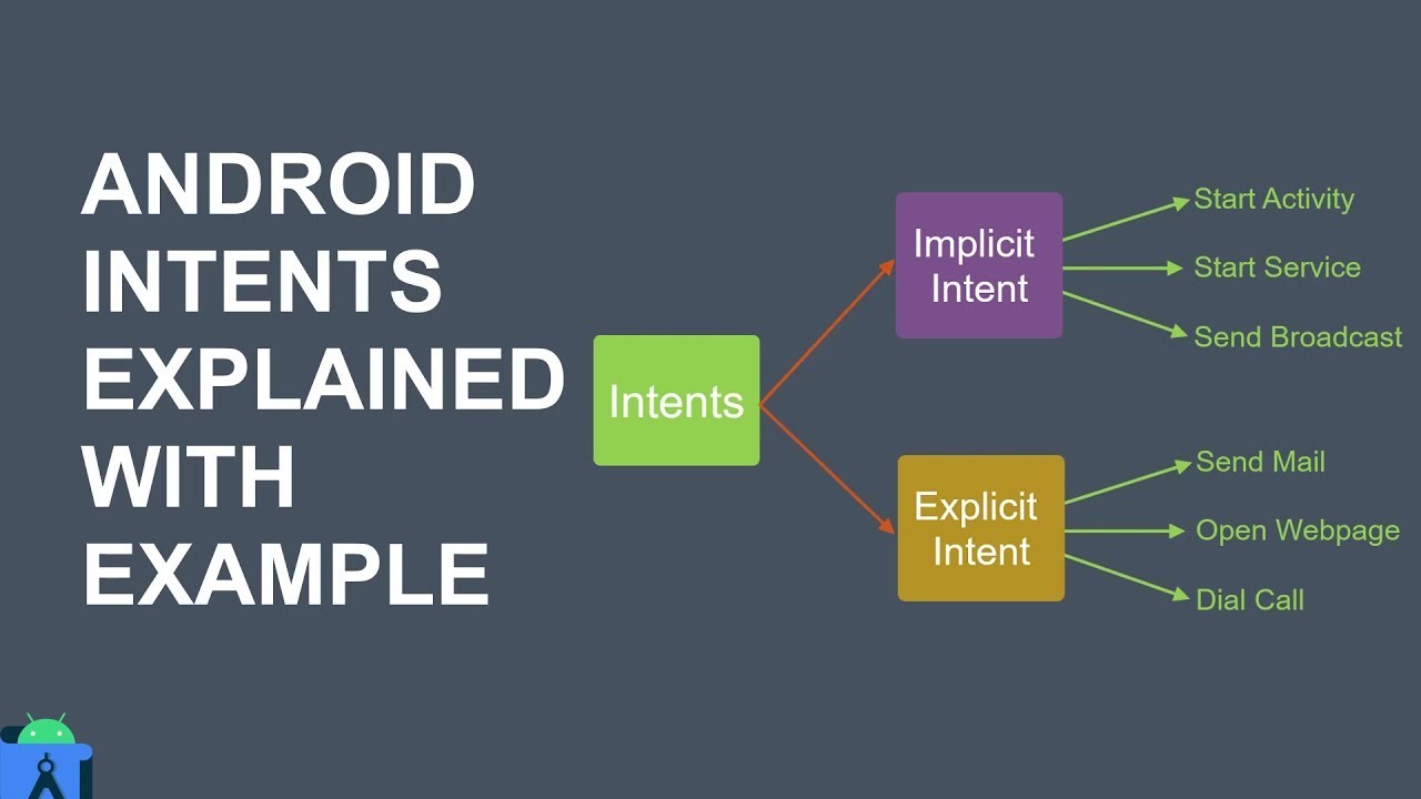 Explicit Intent example along with data passing | Android Tutorials | AndroIndian