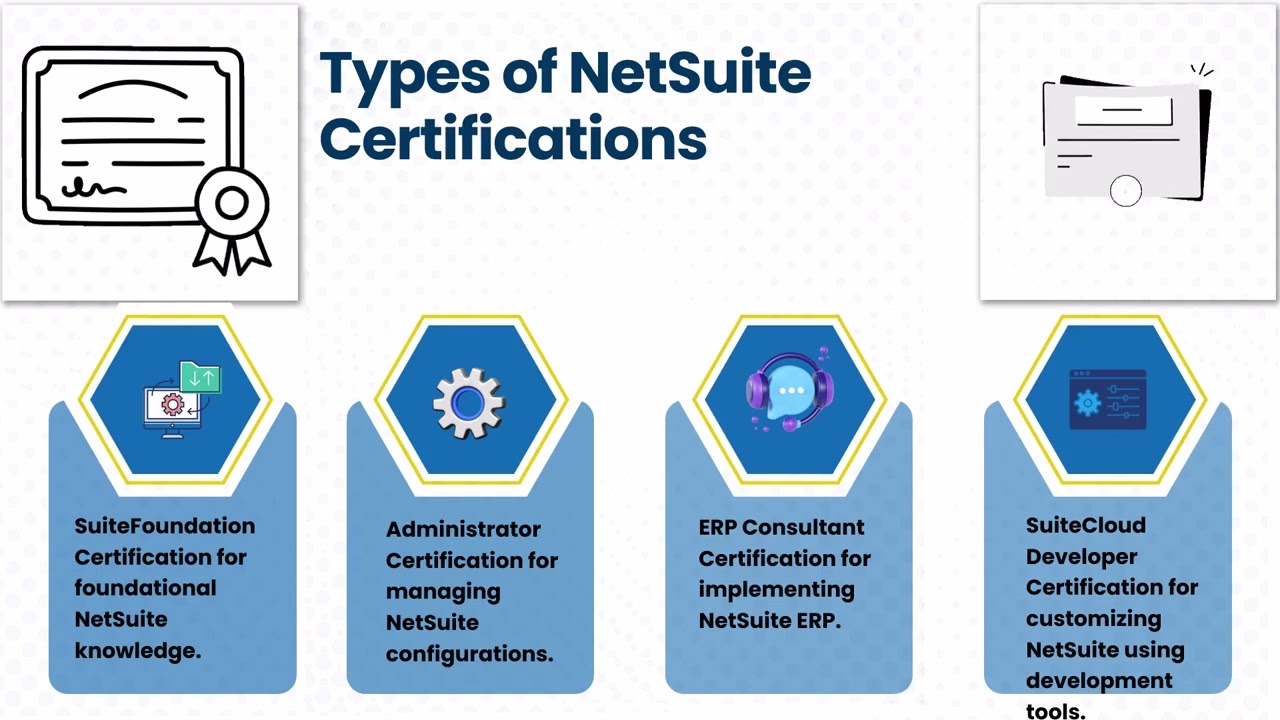 NetSuite Certification 🎓 | NetSuite Training 🚀 | NetSuite Tutorial 💡