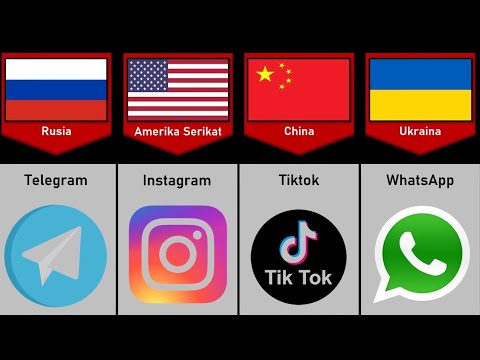 Media Sosial Dari Berbagai Negara | platform media sosial Dari setiap negara | Data Official