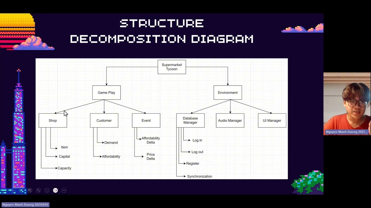 Software Design Document presentation for Supermarket Simulator Game - Group Lighter - DS-AI K66