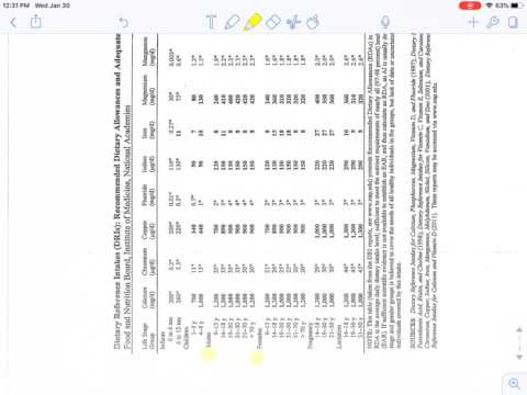 How to use the DRI chart