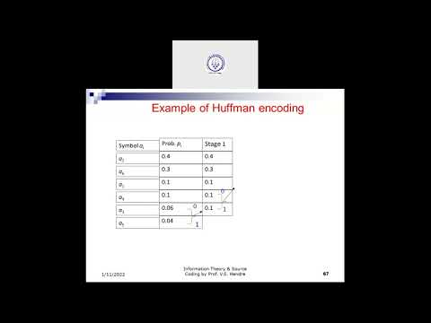 Information Theory and Coding Techniques: Huffman Coding