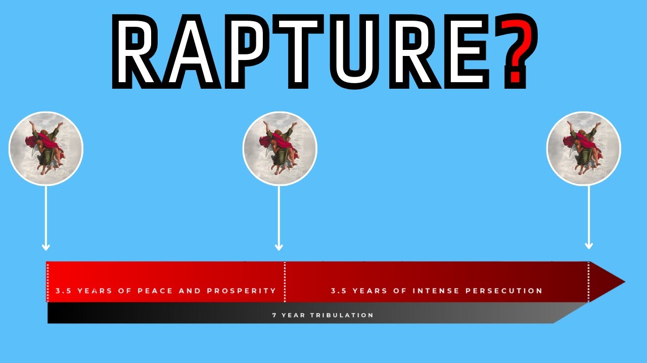 Understanding the Rapture: Key Events and Timing Explained | Galaxy.ai