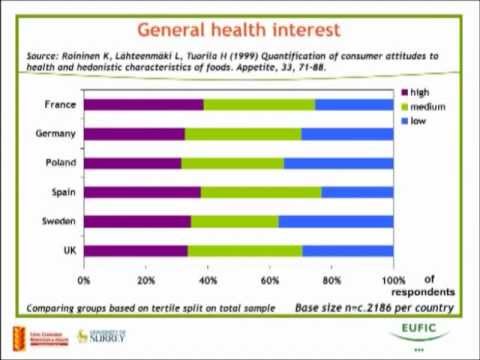 How do consumers respond to portion information on food and drink labels?
