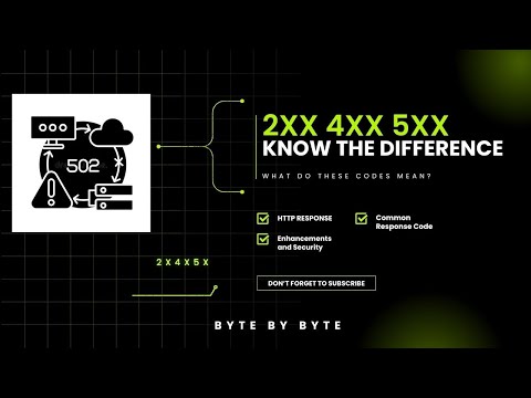 HTTP Response Codes Explained | 1xx to 5xx with Real Examples