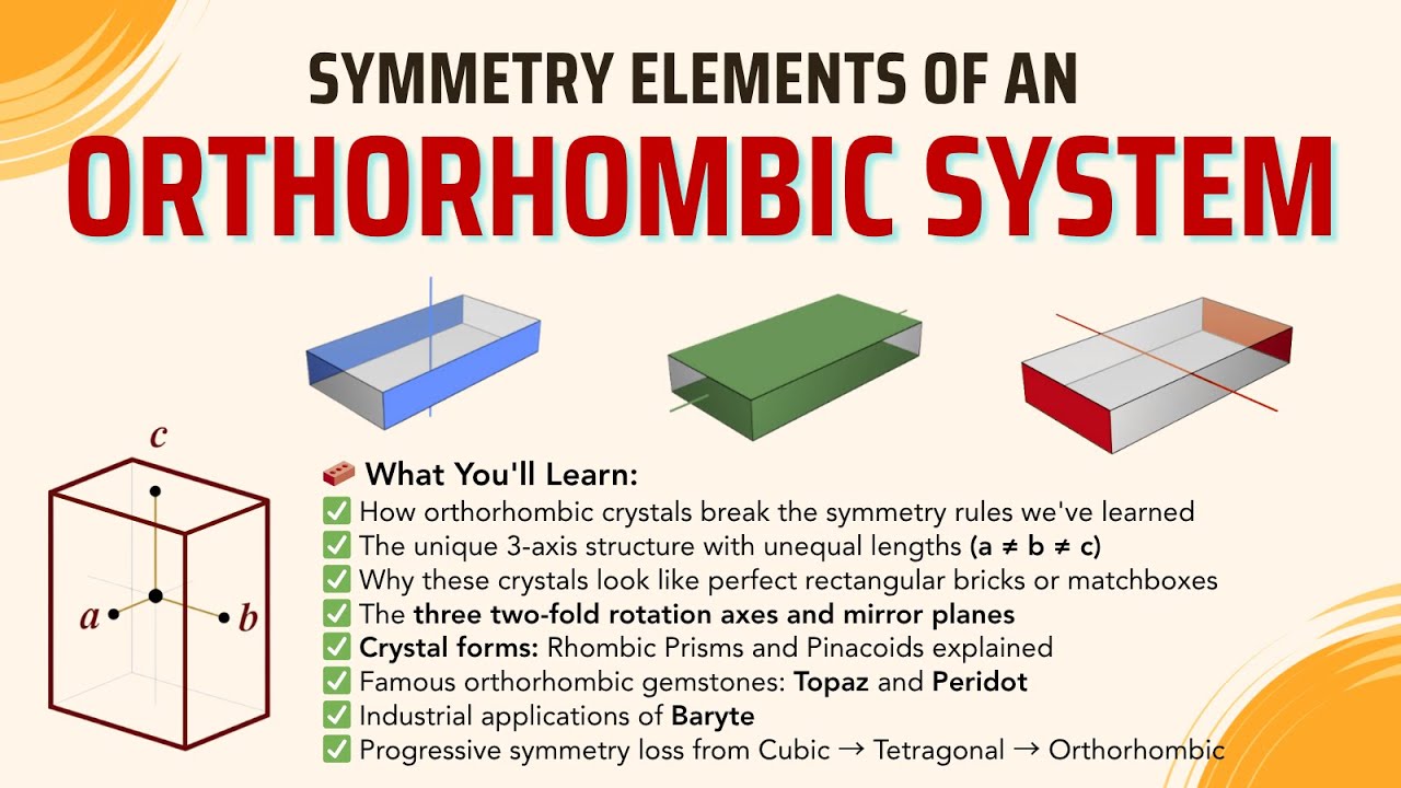 Symmetry Elements of an Orthorhombic System (#05) #crystallography