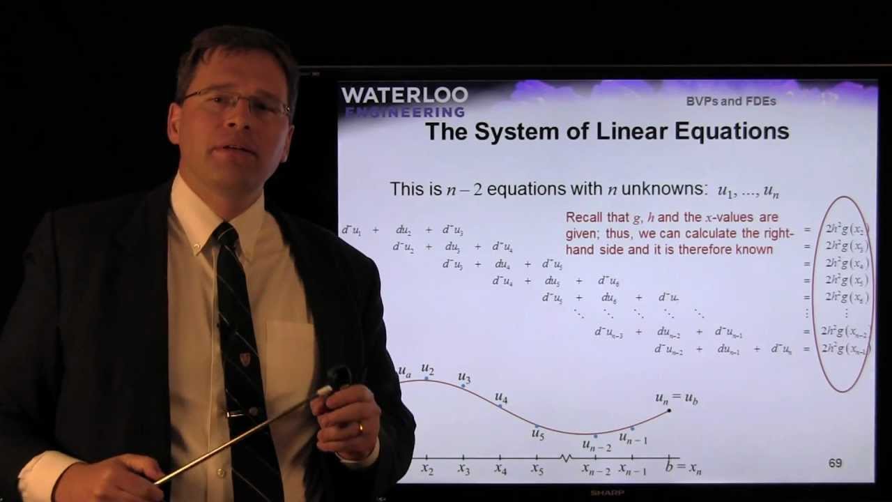 Boundary-value Problems and Finite-difference Equations