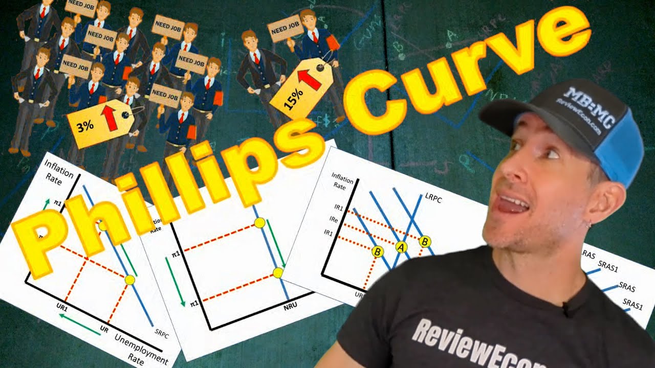 Understanding the Phillips Curve: Short Run vs Long Run Dynamics ...
