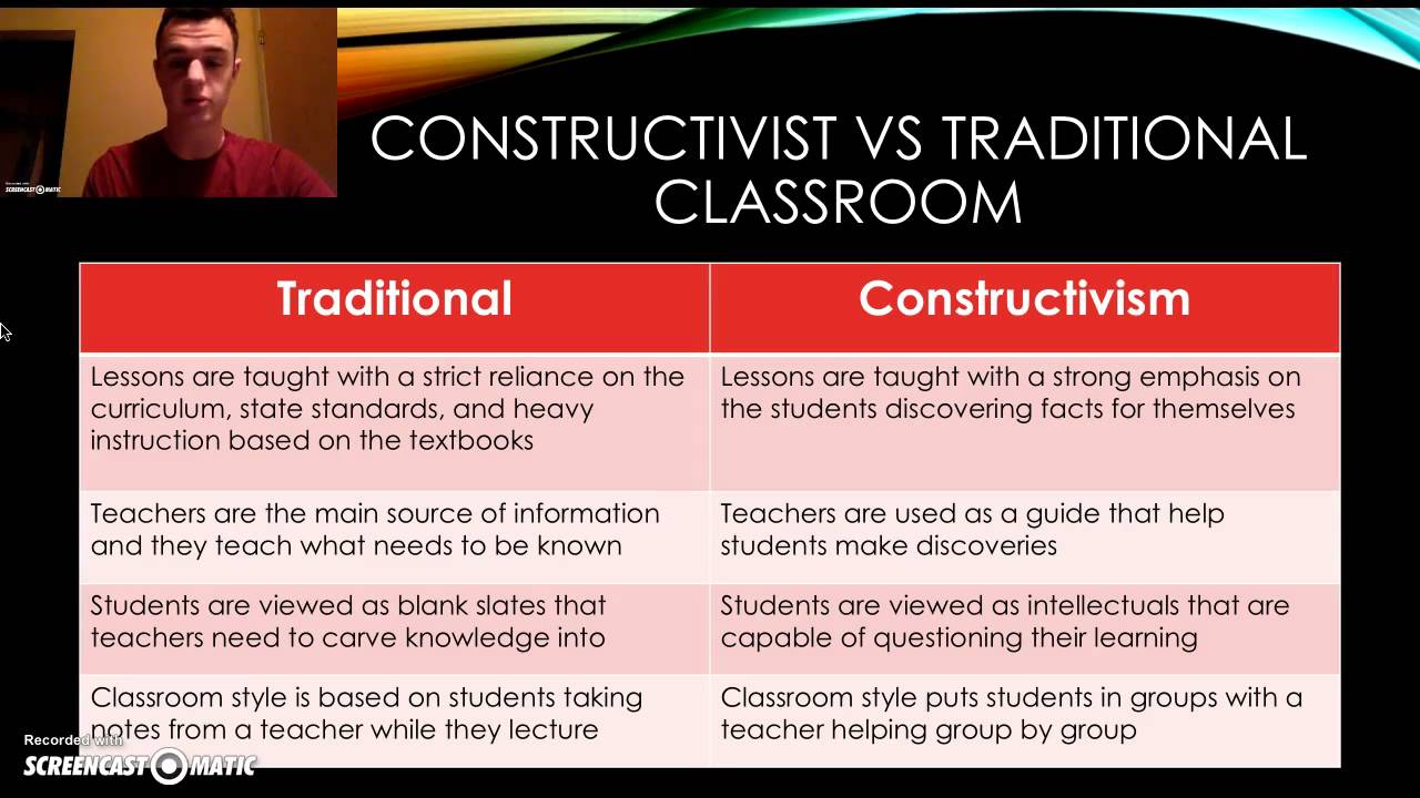 Constructivist Powerpoint