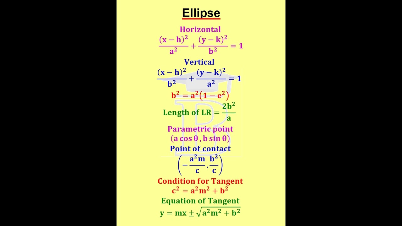 Ellipse Formulas