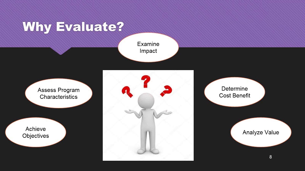 An Introduction to Evaluation