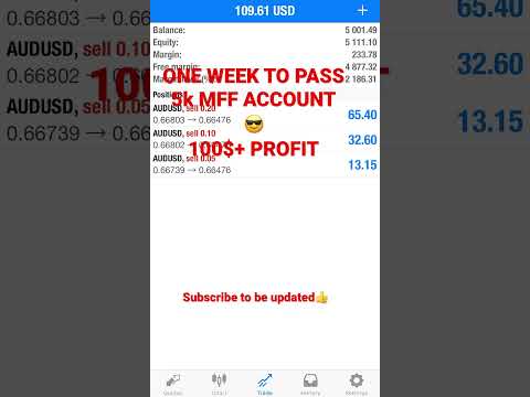 CHALLENGE TO PASS 5K MFFπ PROP FIRM IN ONE WEEK OR LESSπ―