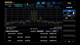 RF Device Characterization