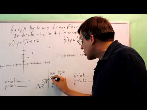 Graphing Using Transformations (Cube Root)