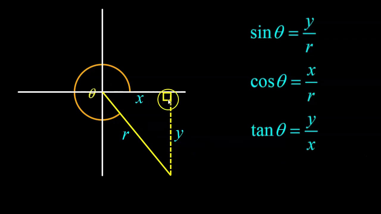 Trigonometric Ratios For Any Angle - Quadrant by Quadrant