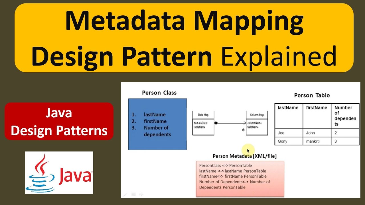 Metadata Mapping Design Pattern Explained