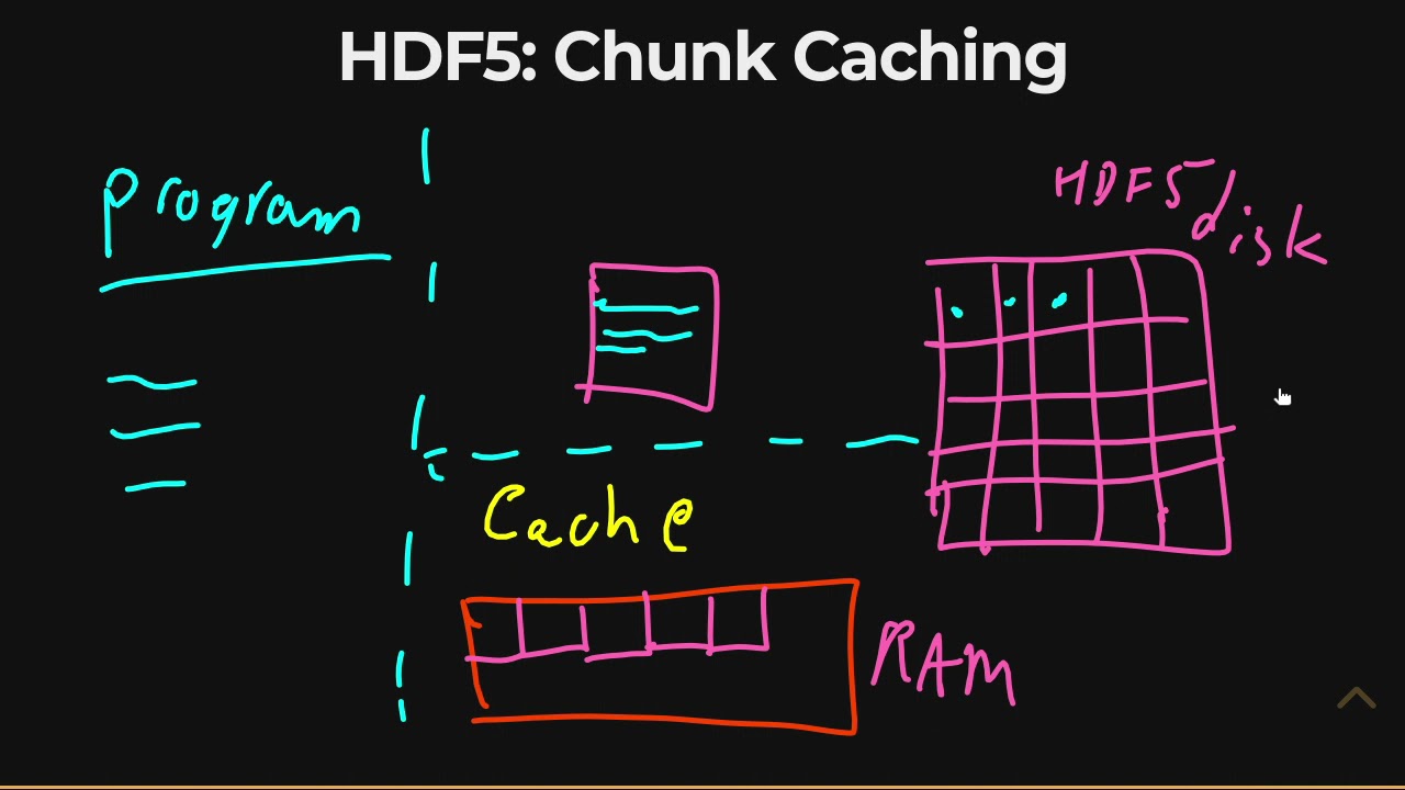 HDF5 Chunk Caching