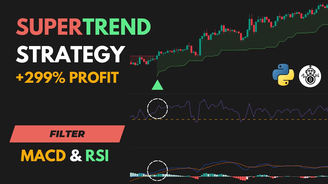 Supertrend + MACD + RSI Strategy | Backtest 299% Profit Using Python & Freqtrade