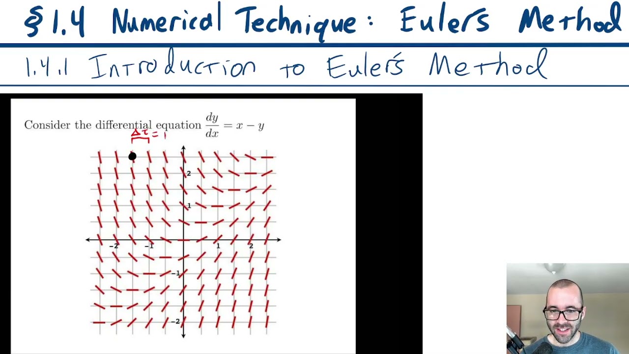 1.4.1 Introduction to Euler's Method