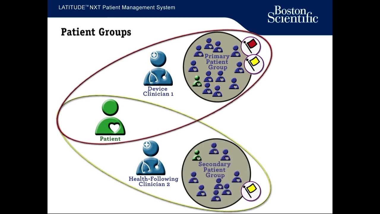 Managing Patient Groups: LATITUDE™ NXT Training Guide