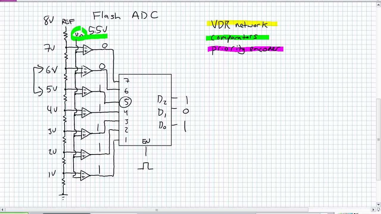 ADC Methods Flash Conversion