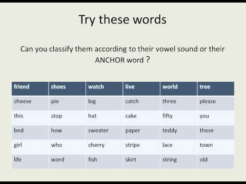ANCHOR WORDS | Jenny's British Pronunciation Blog
