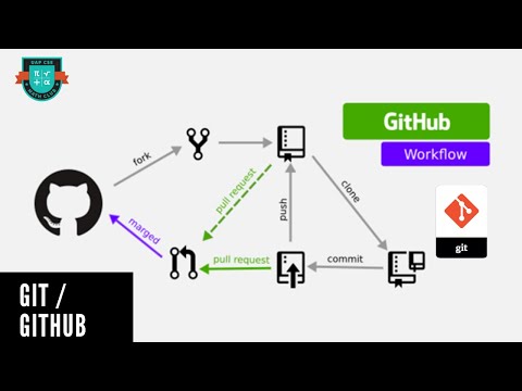 Github Tutorial for Beginners Bangla #2 - create account & repository