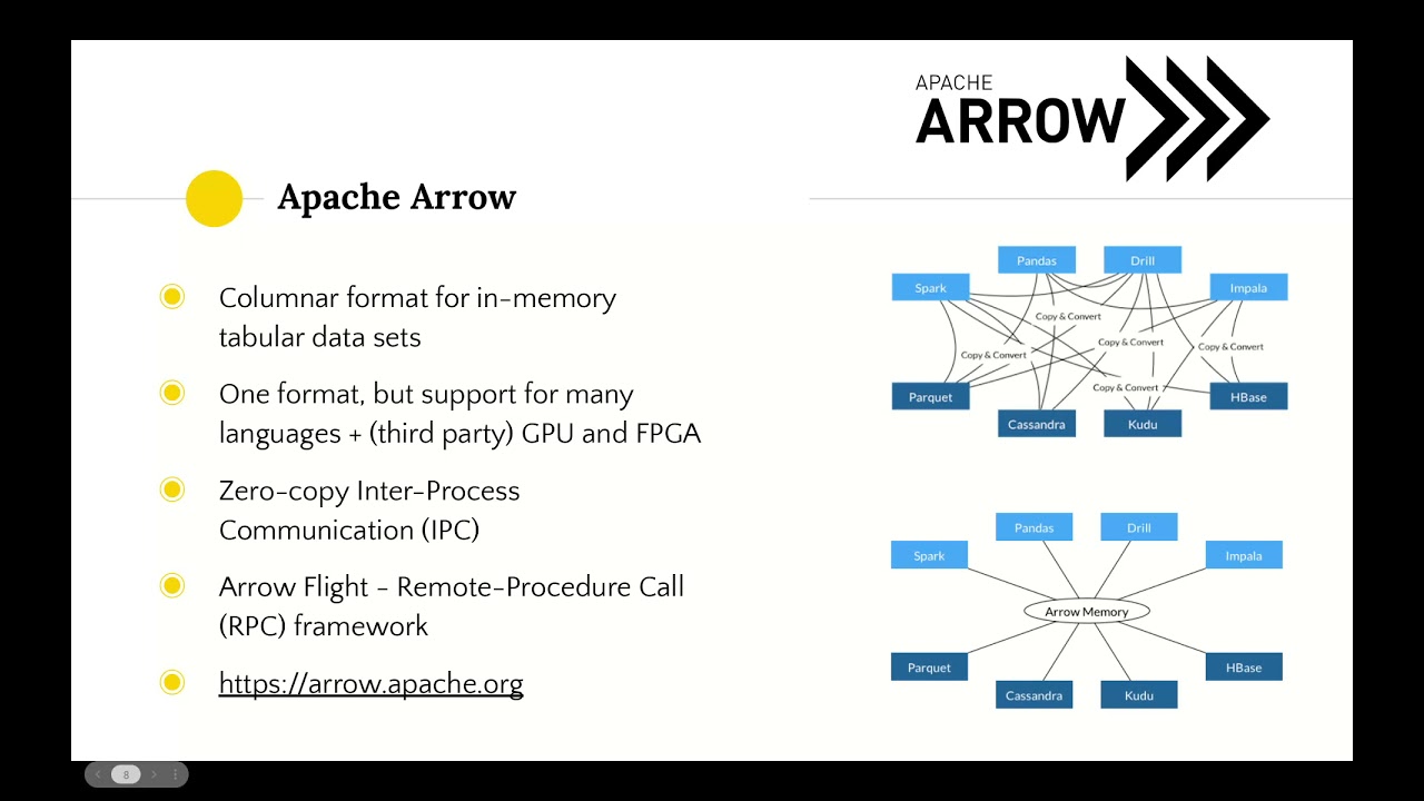 Module5: Introduction to in-memory processing with Apache Arrow