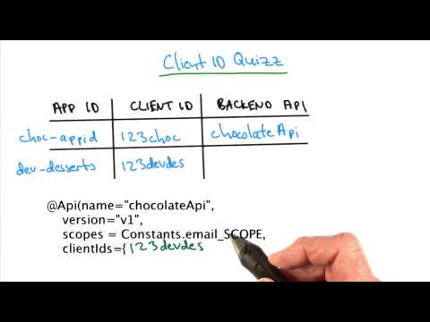 Learn Client ID Developing Scalable Apps with Java - Mind Luster