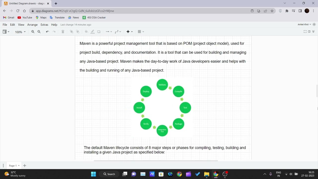 Maven Lifecycles and Basic maven Commands