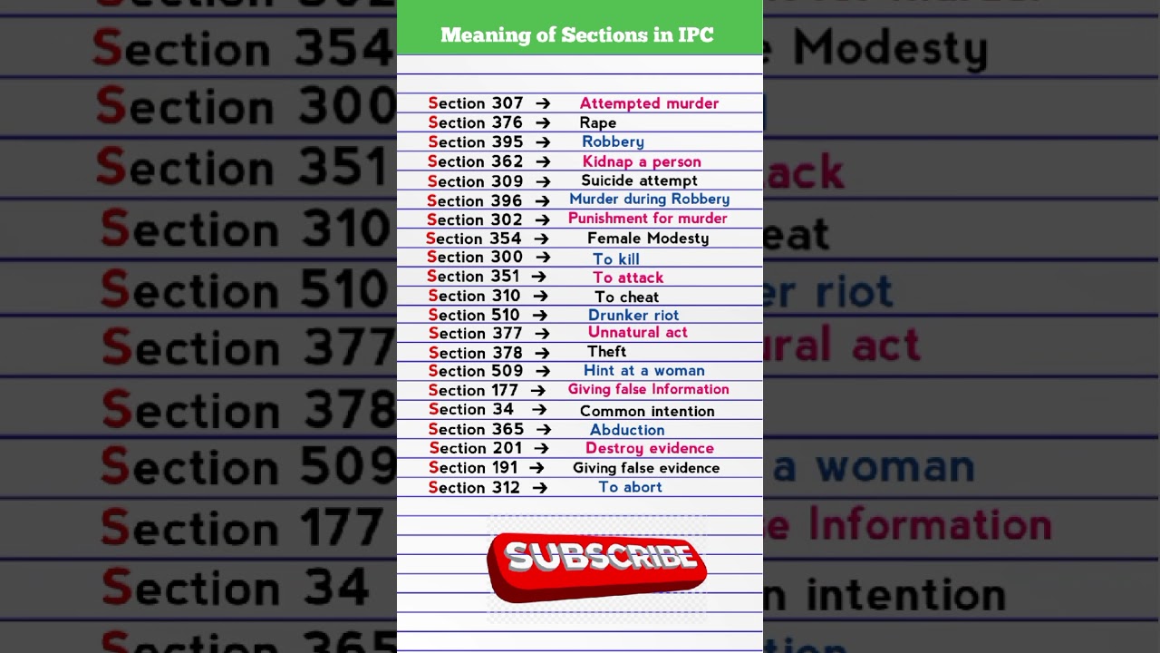 Useful IPC section || Important Sections of IPC || #shorts #shortsfeed #ipcsection #ipc #indiagk #gk