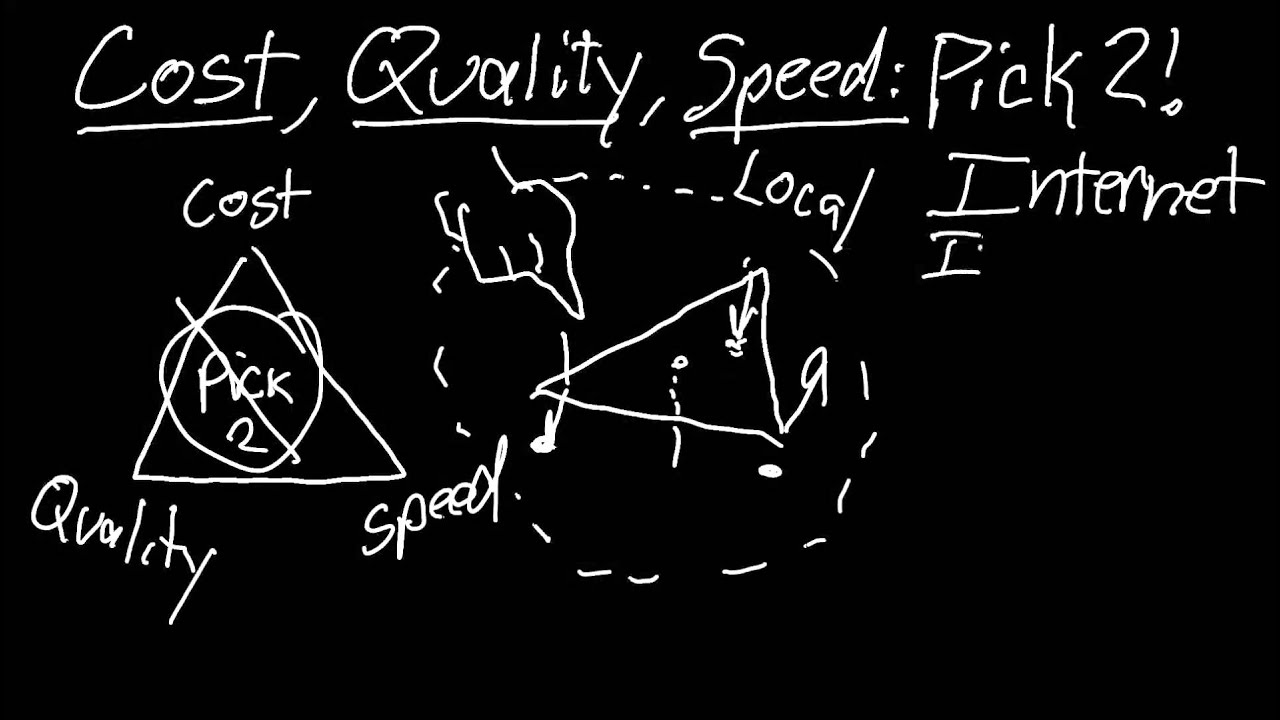 Cost Quality Speed: Pick 2