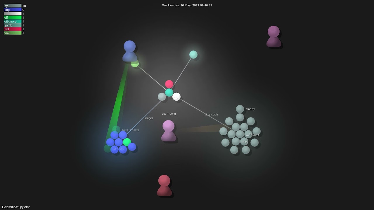 lucidrains/vit-pytorch - Gource visualisation