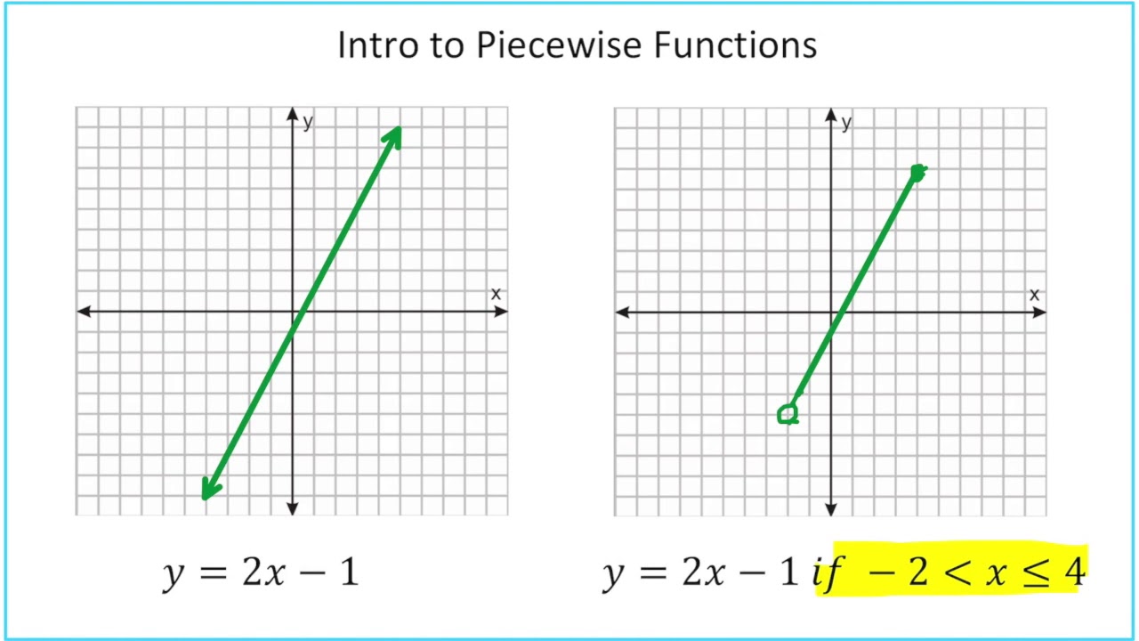 Intro to Piecewise Functions