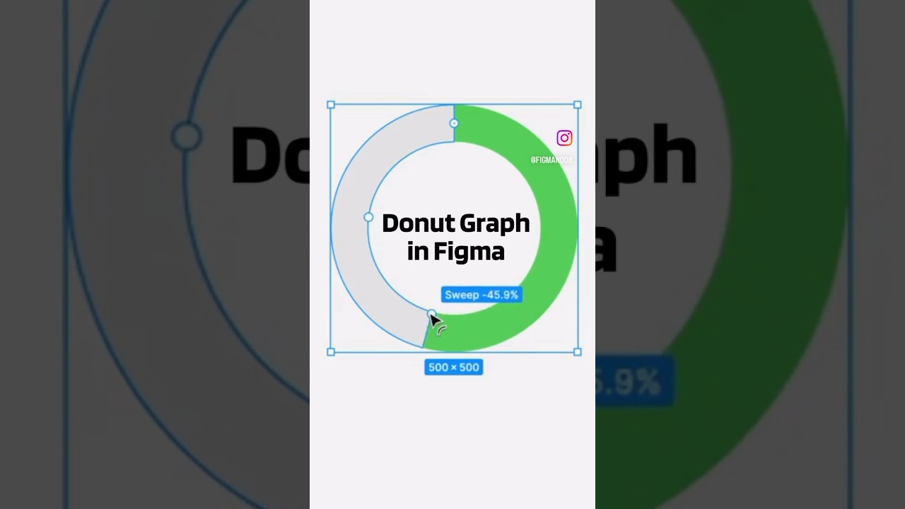 Figma data visualization for beginners #figma #datavisualization #ui #figmatutorial