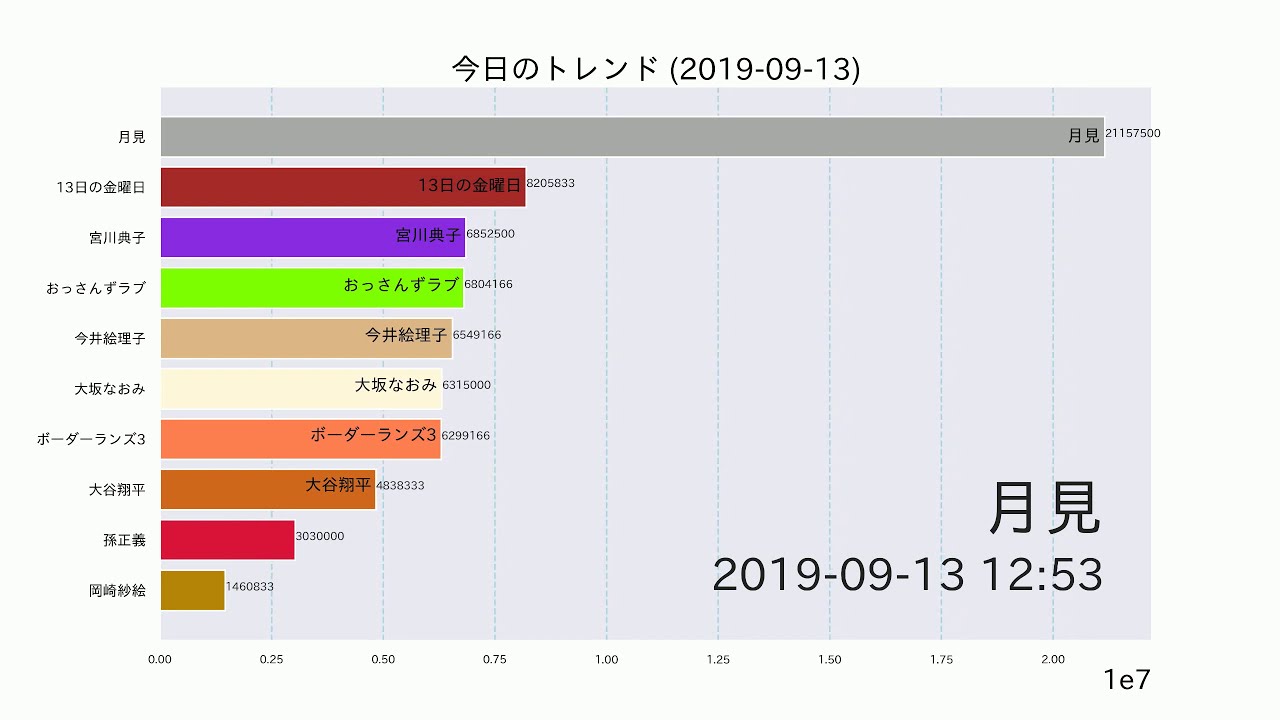宮川典子【今日のトレンド】2019-09-13