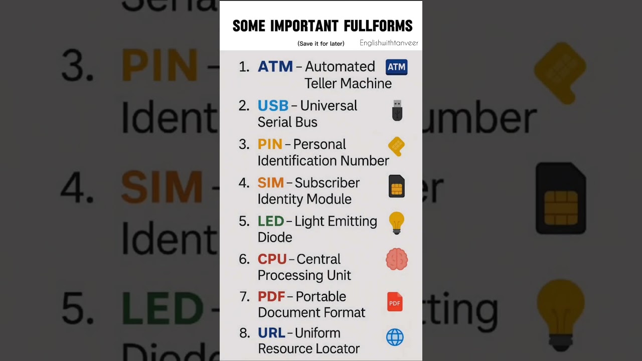 Everyday Full Forms You Must Know! 📚 | PDF, ATM, SIM & More | #shortsenglish  #speakconfidentenglish